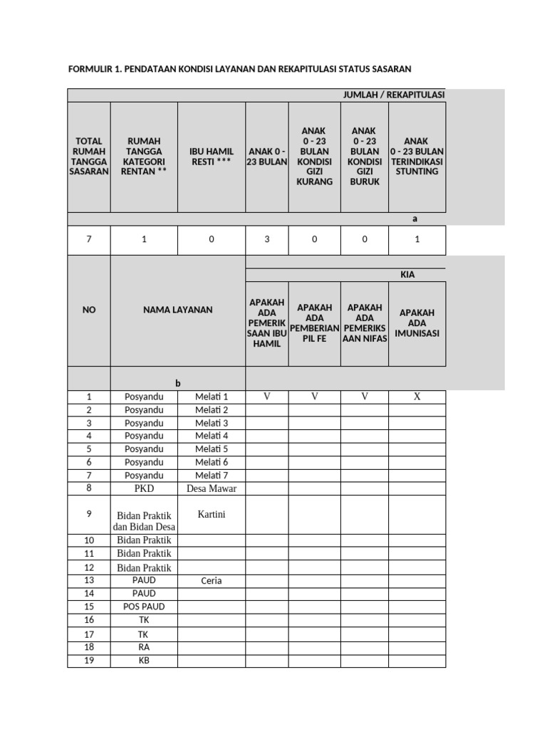 Baru Laporan Konvergensi Stunting Kwartal 4 Th.2020 REVISI 1 | PDF