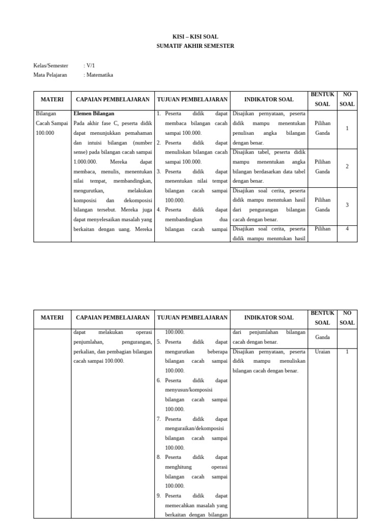 Kisi Asas Ganjil Matematika Kelas 5 | PDF