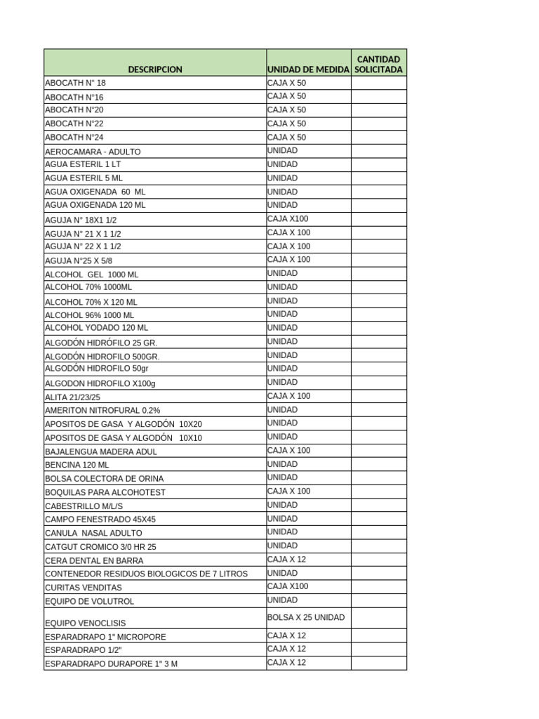 Suministros Médicos y Materiales Quirúrgicos | PDF