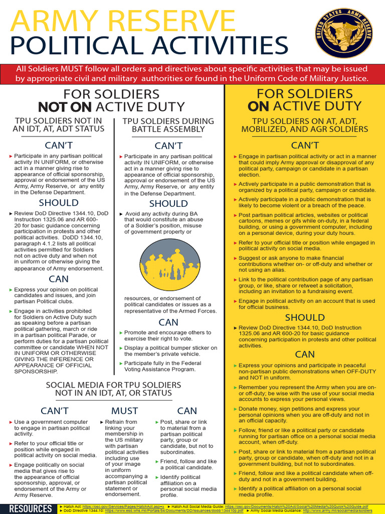 Army Reserve Political Activities Guide 2020 - V3 (USARC) | PDF | Justice | Crime & Violence