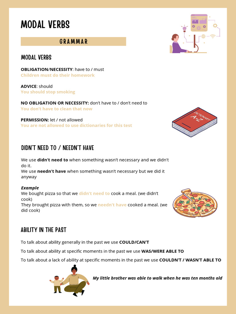 Grammar - Modals | PDF