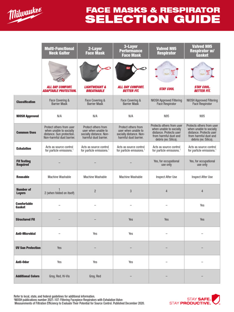 Face Masks & Respirators Selection Guide | PDF | Personal Protective ...