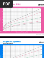 Arm Circumference Growth Chart for Boys | PDF