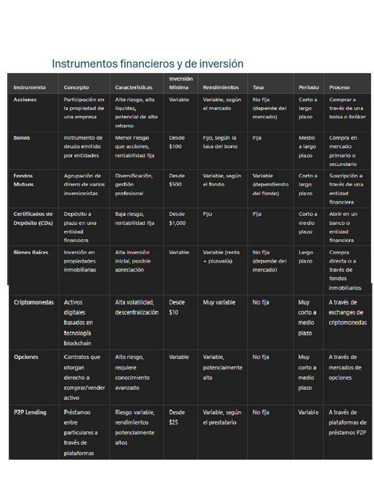 Tarea 6 Cuadro Comparativo de Instrumentos Financieros Y de Inversion (Enrique Tobias Sanchez ...