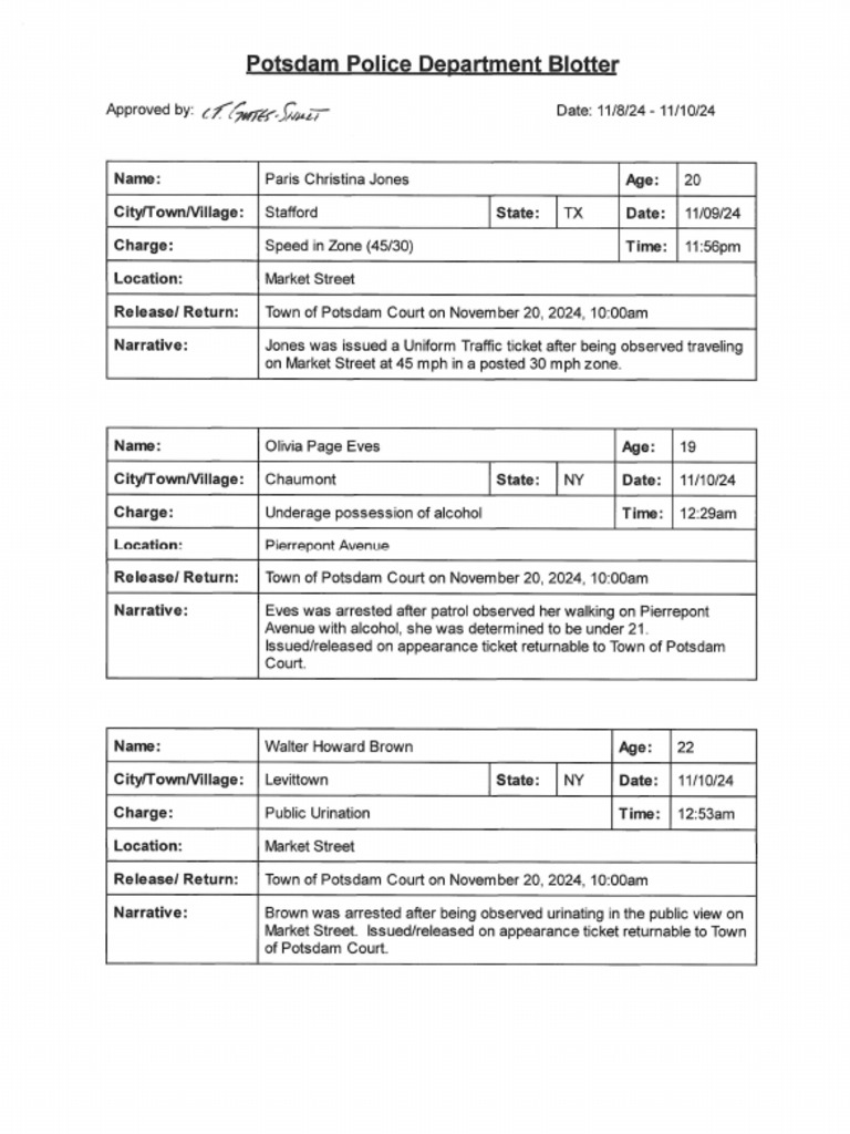 Potsdam Village Police Dept. Blotter Nov. 11, 2024 | PDF