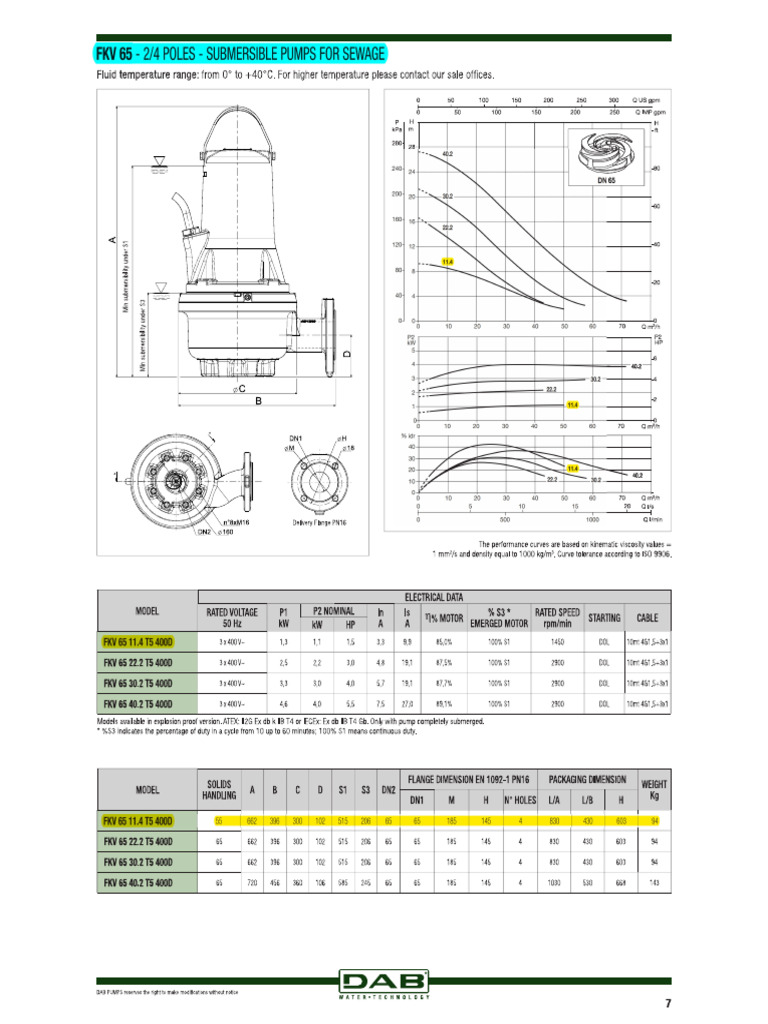 FKV 65 11.4 T5 400D | PDF