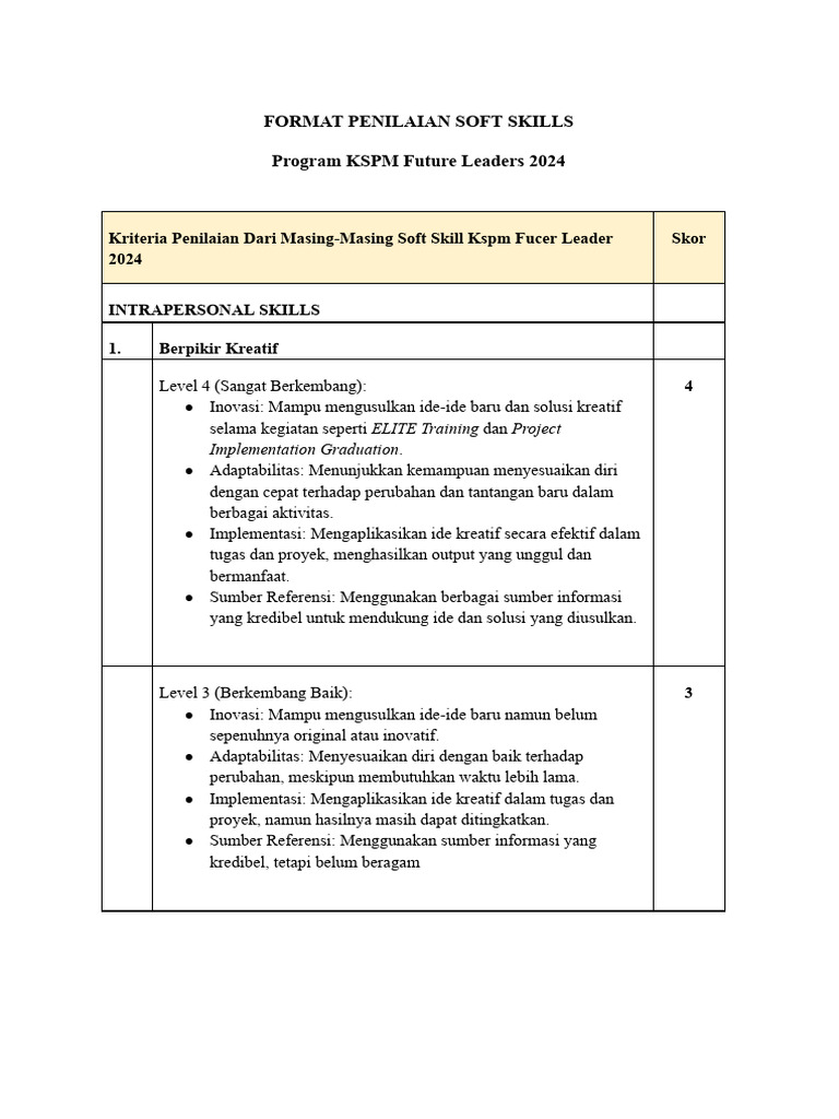 Penilaian Soft Skills KSPM 2024 | PDF | Pengembangan Diri