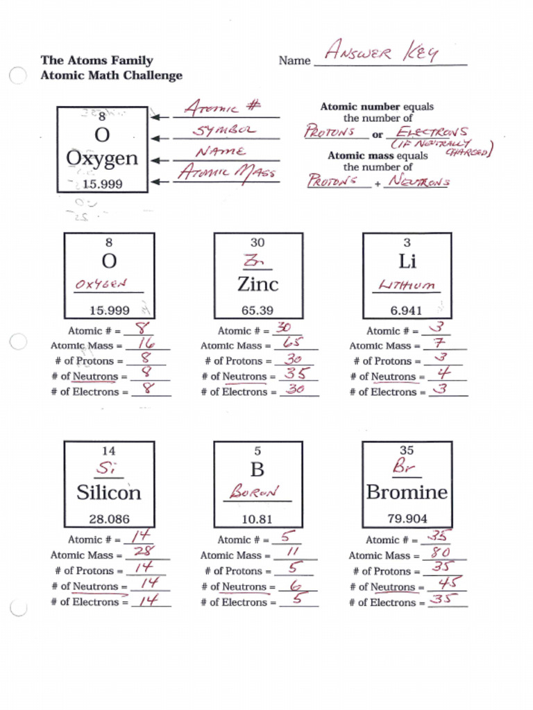 Atoms Family Answers | PDF
