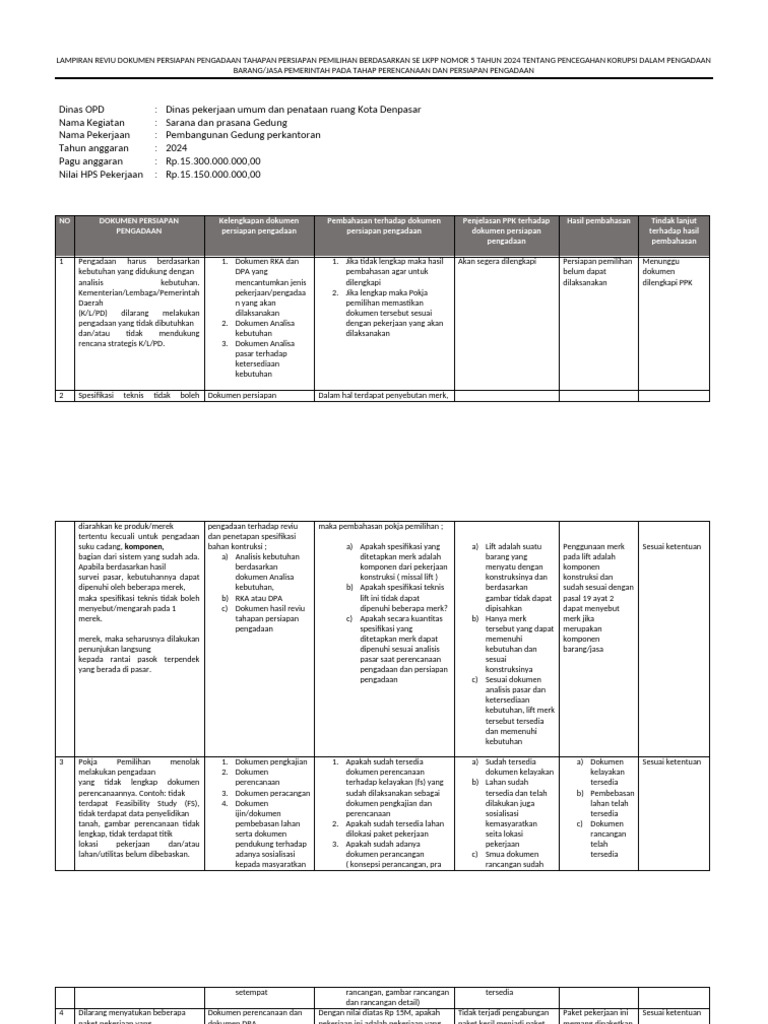 Lampiran Reviu Dokumen Persiapan Pengadaan Tahapan Persiapan Pemilihan ...