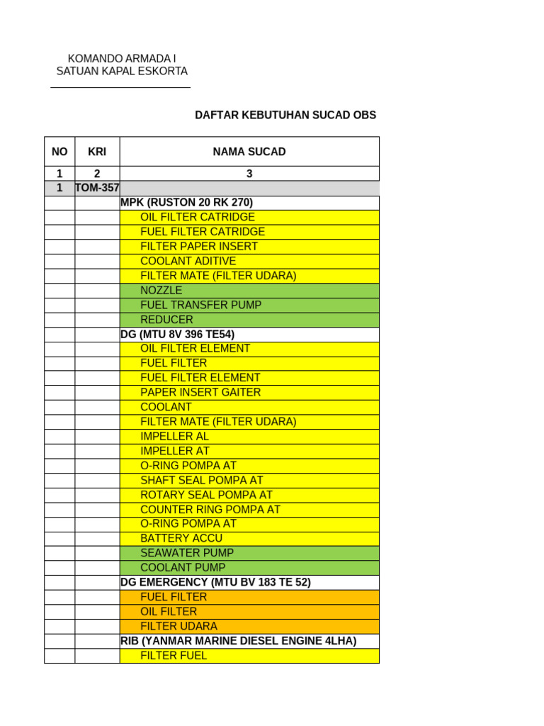 Sucad Satkor Prioritas 3 | PDF | Turbomachinery | Mechanical Engineering