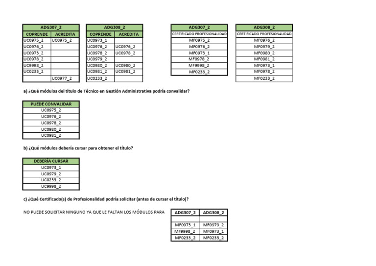 Ejercicio 1 Tema 1 | PDF
