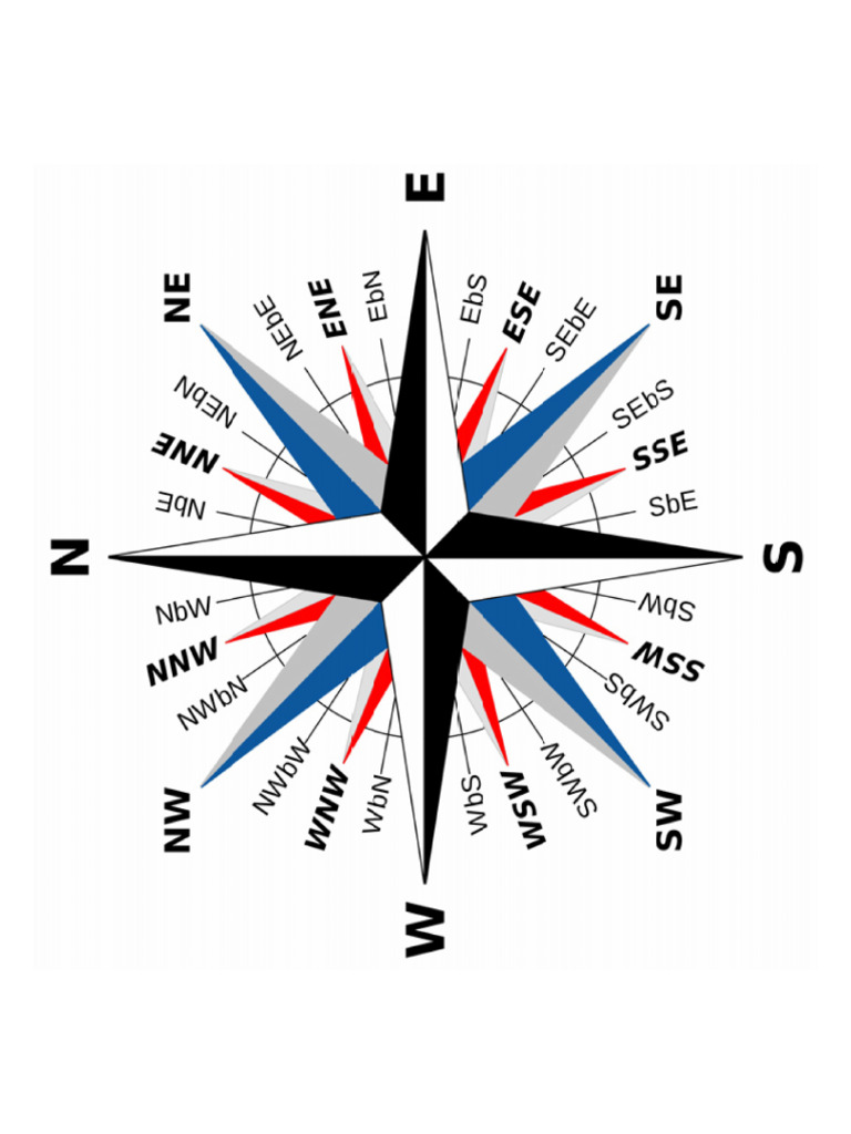 Cardinal Points | PDF