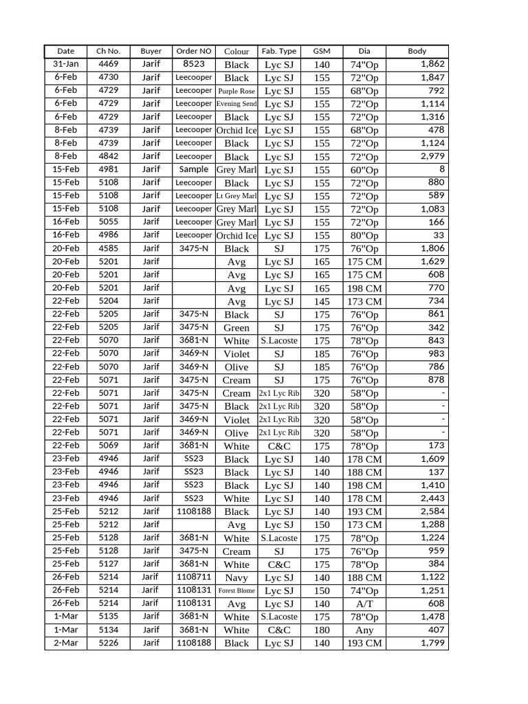 Greige Fabric RCVD Status From Jarif Knit Composite | PDF | Textiles