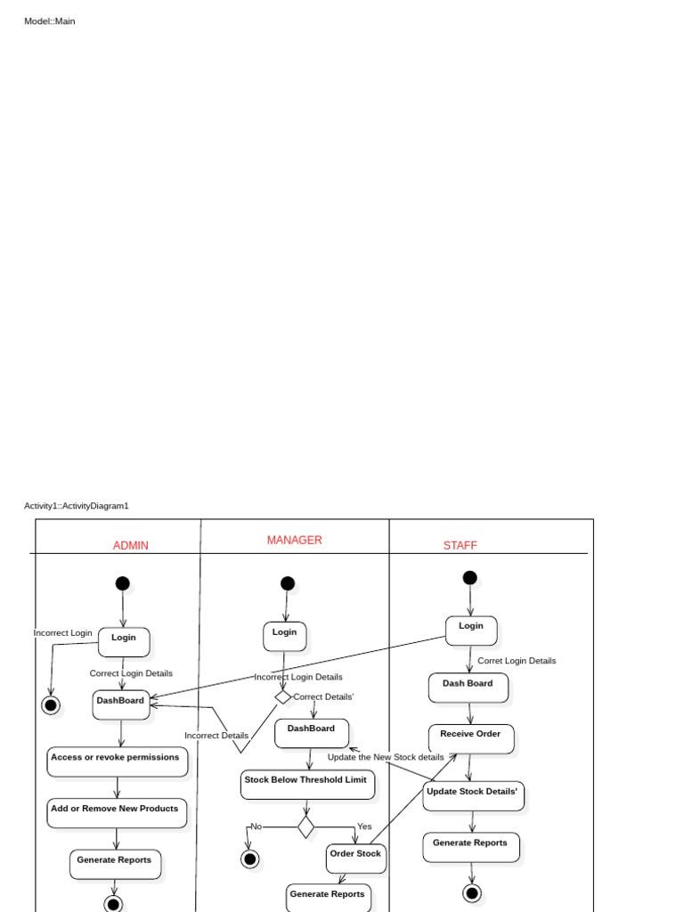 Activity Diagram of Inventory Managment | PDF