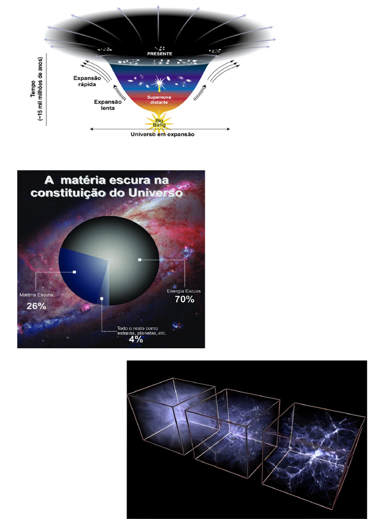 Energia Escura | PDF
