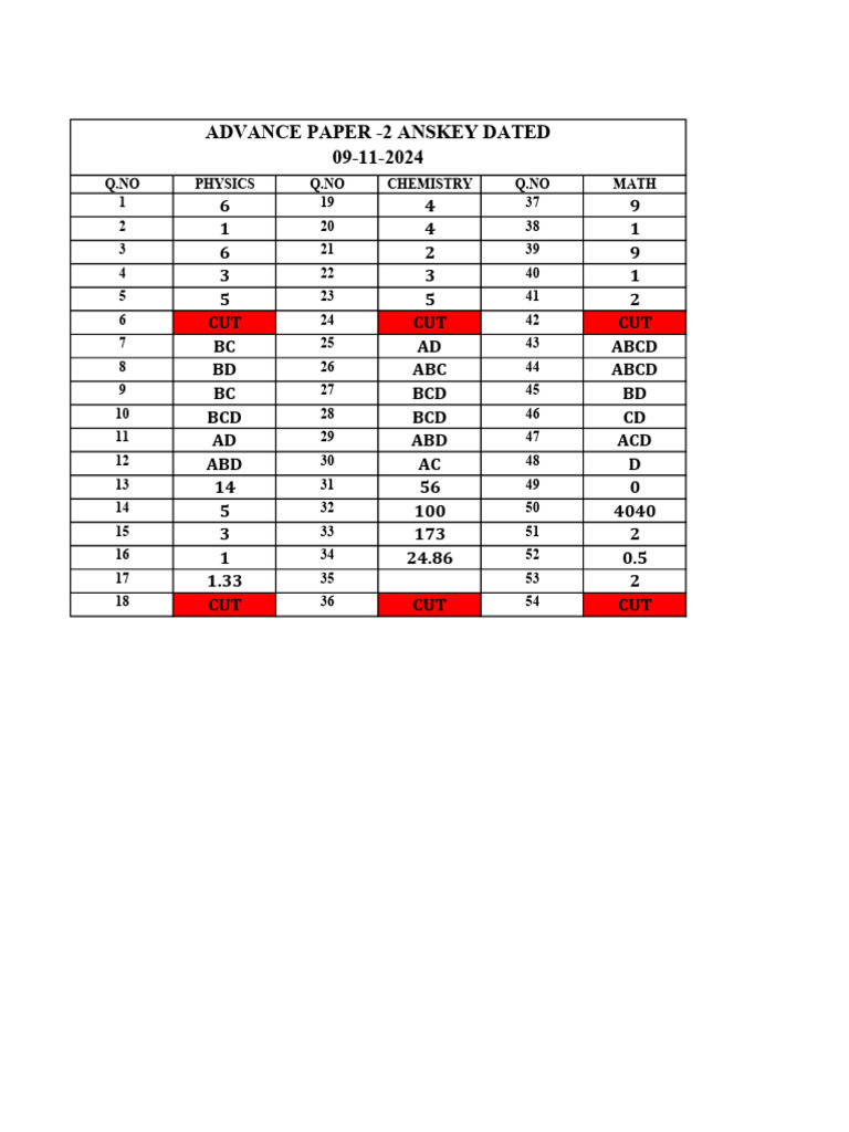Advance Paper-2 Anskey Dated 09-11-2024 | PDF