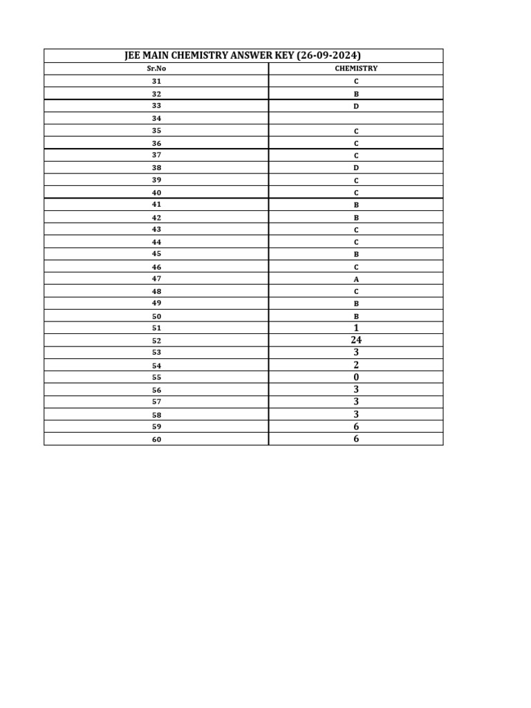 JEE Main Chemistry Answer Key | PDF