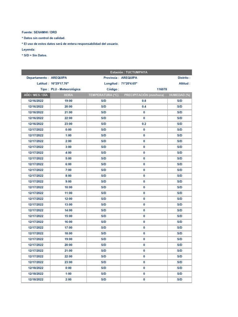Coderszine Export 20241112 | PDF