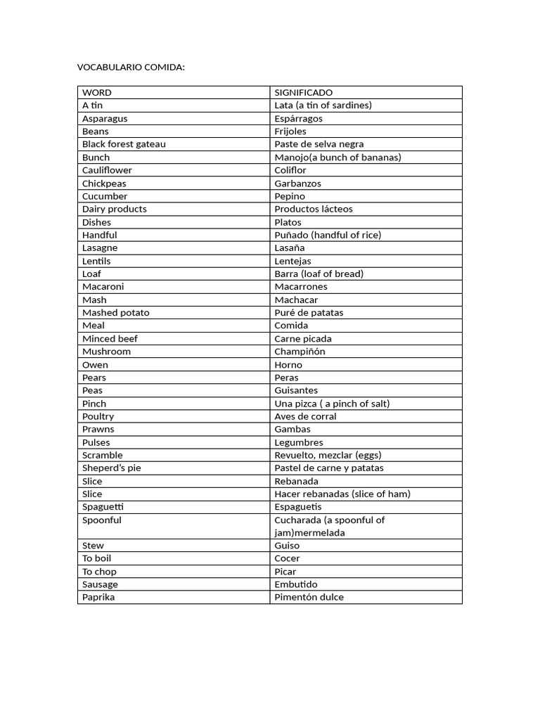 Vocabulary Food and Cooking | PDF | Foods | Asian Cuisine