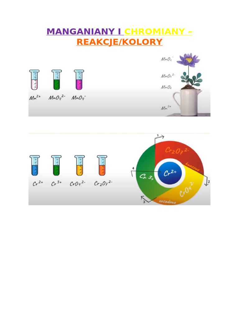 Reakcje, Kolory - Manganiany I Chromiany | PDF