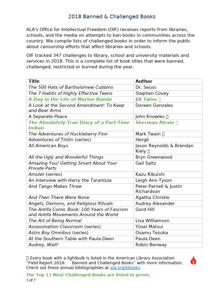 Banned Books List 2018 | PDF | Mystery, Thriller & Crime Fiction | General Fiction