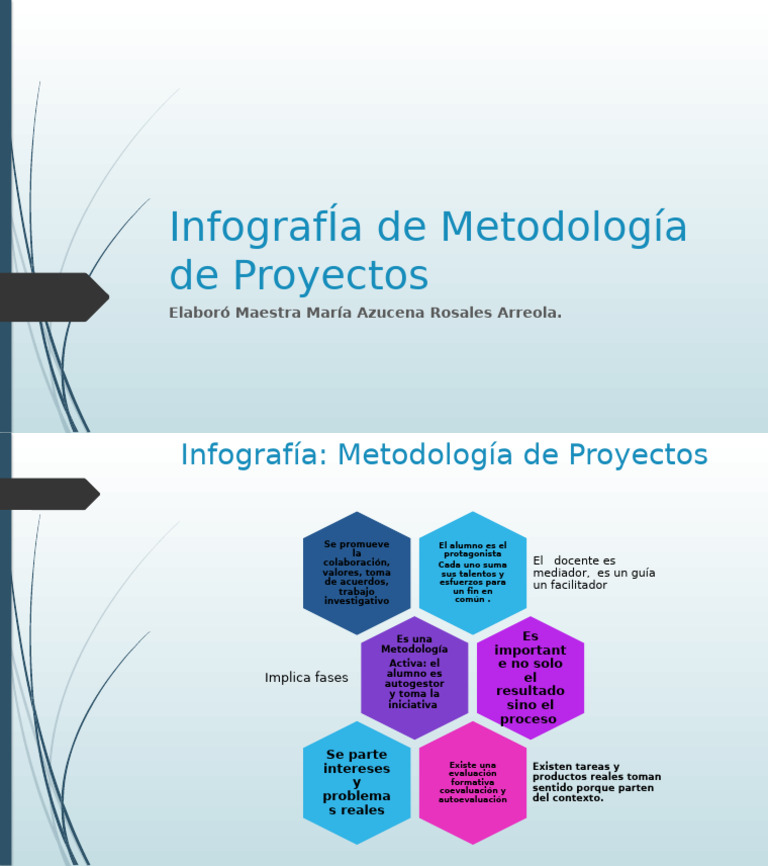 InfografÍa de Metodología de Proyectos | PDF | Relaciones personales ...