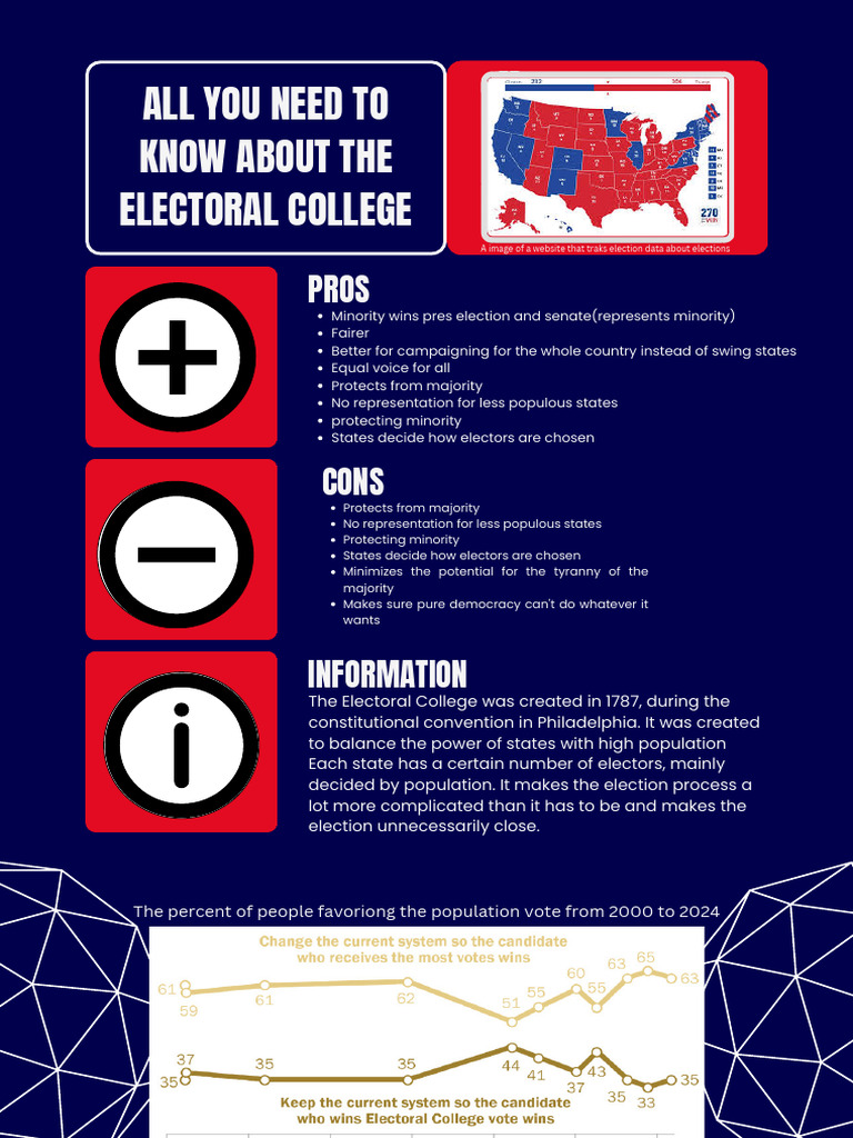Understanding the Electoral College | PDF