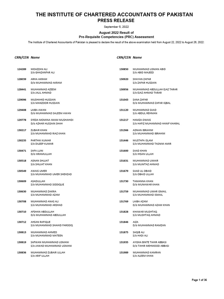 PRC August 2022 Exam Results | PDF