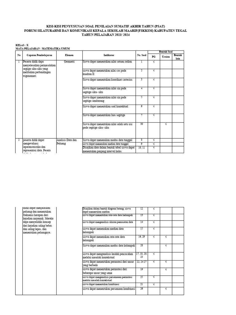 Kisi-Kisi Matematika PSAT Kls X GENAP TP 2023-2024 | PDF
