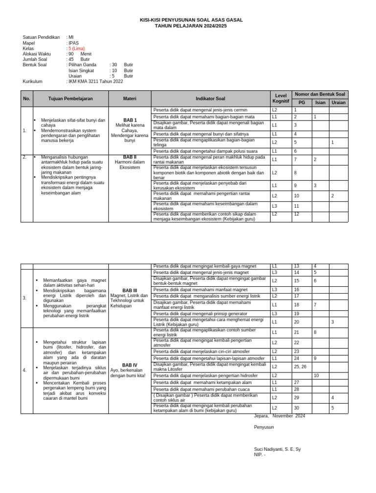1.1. Kisi-Kisi Ipas Soal Asas Gasal Tp. 2024-2025 | PDF