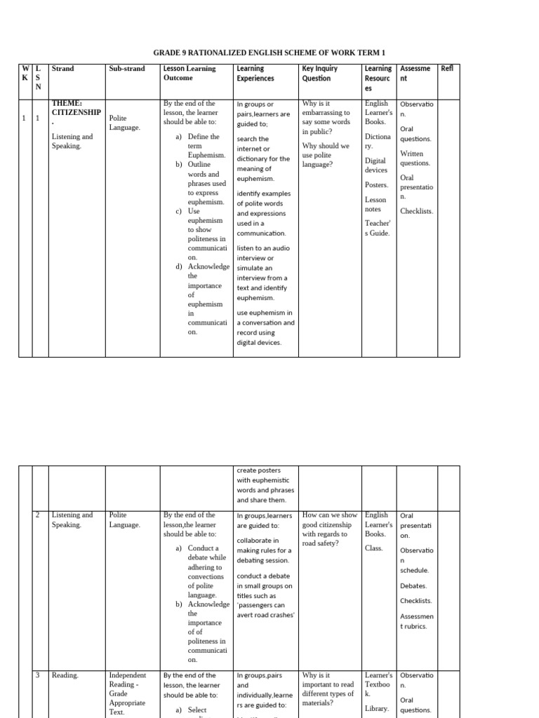 Grade 9 Term 1 English Schemes | PDF | Educational Assessment | Poetry