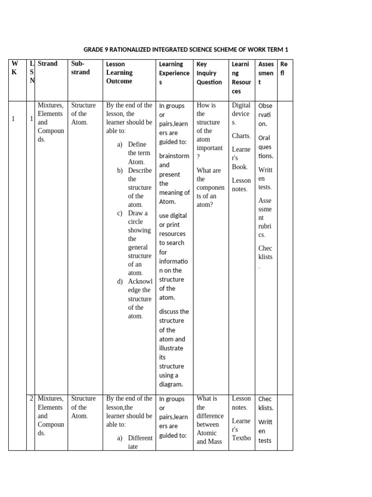 Grade 9 Term 1 Integrated Science Schemes | PDF | Chemical Compounds ...