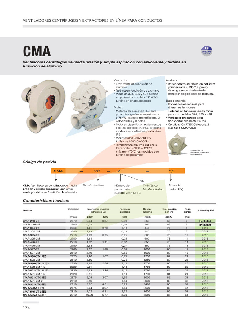 CMA | PDF