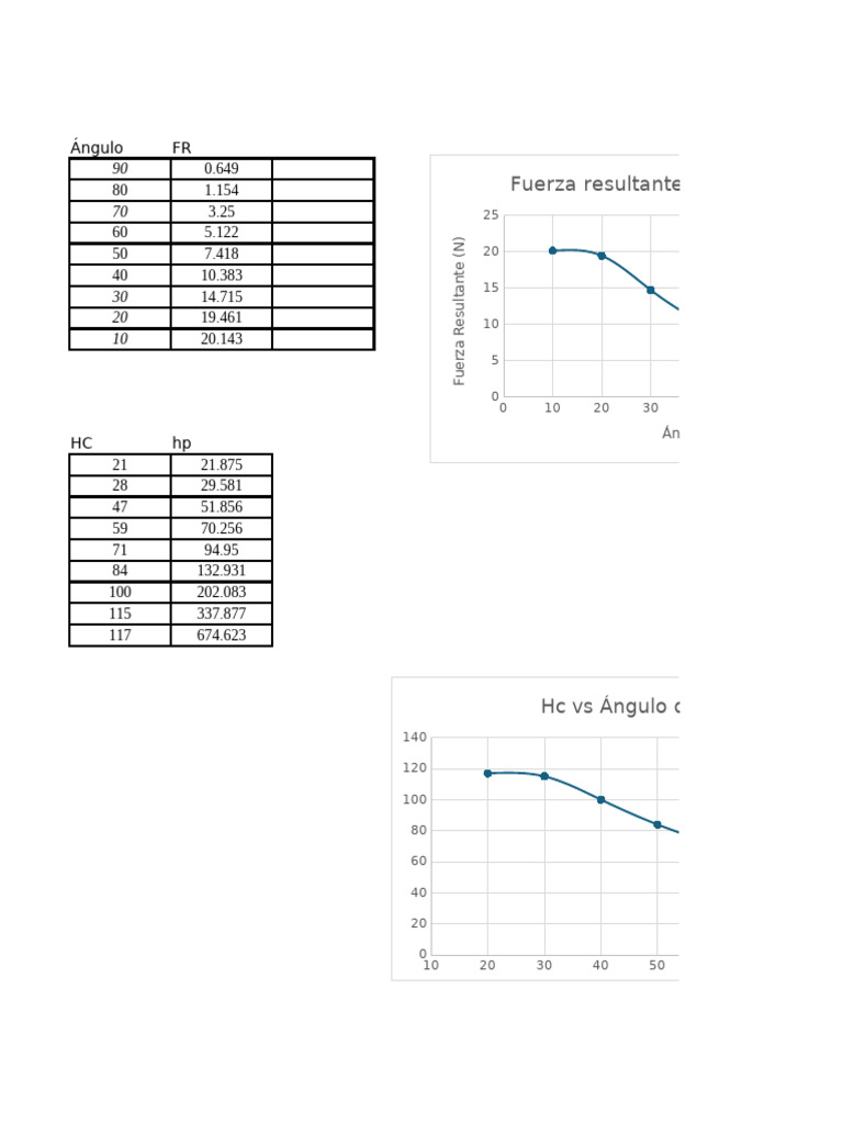 GRÁFICAS | PDF