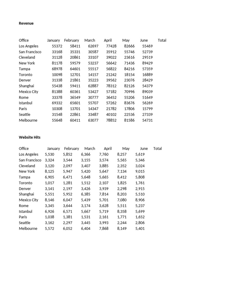 Excel Assignment Data File | PDF