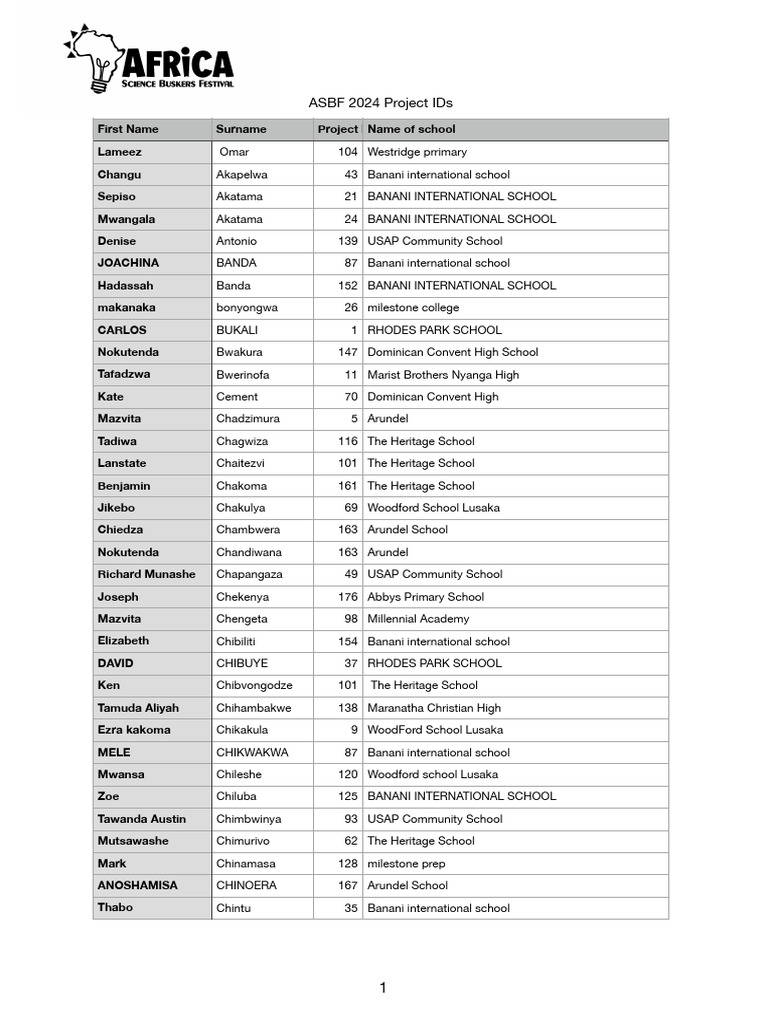 ASBF 2024 School Project IDs | PDF