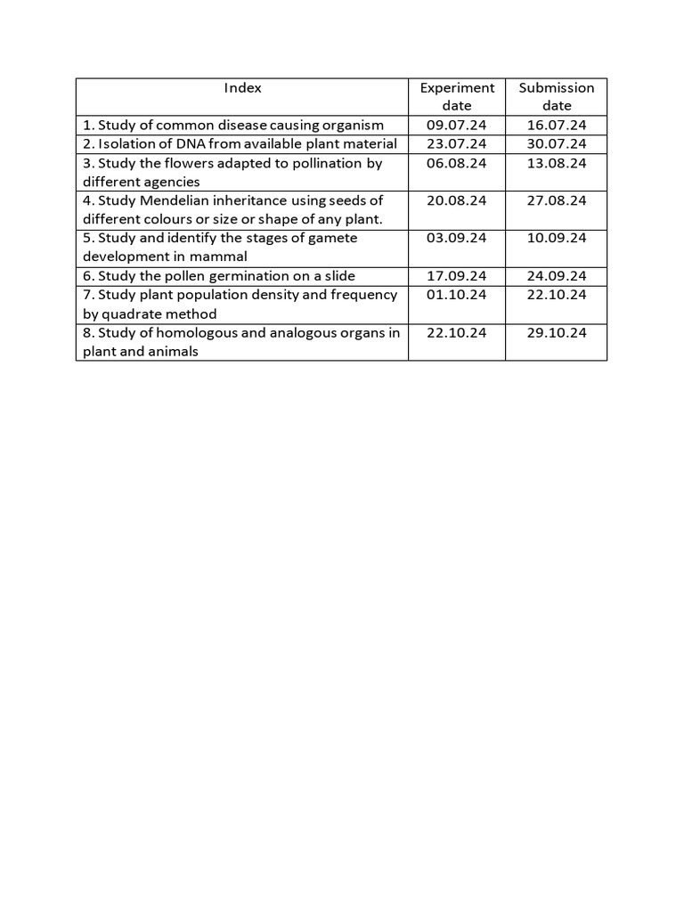 Practical Index | PDF | Science & Mathematics