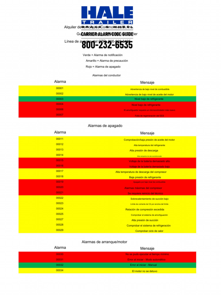 Carrier Alarm Codes - HALE | PDF | Relé | Refrigerante