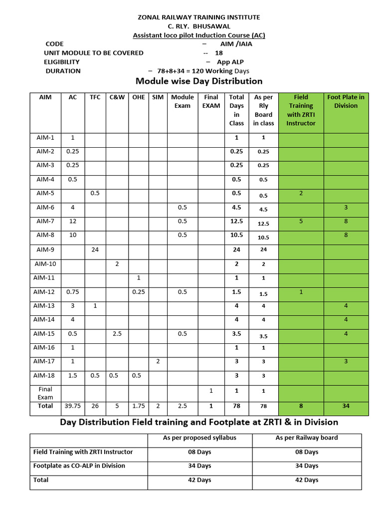ALP Initial Induction TRG | PDF | Train | Transportation Engineering