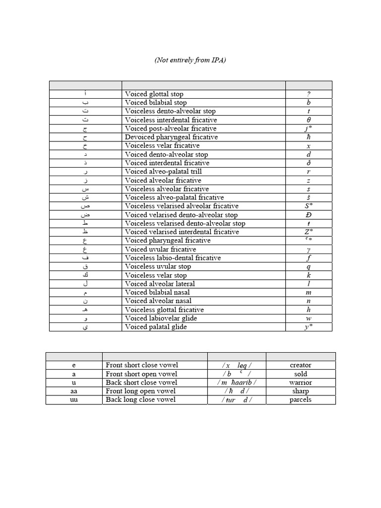 Arabic Phonetic Symbols Guide | PDF | Linguistics | Phonetics