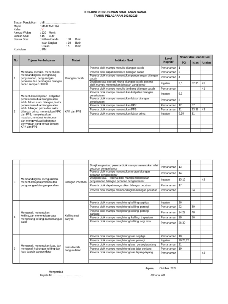 4.1. Kisi-Kisi Soal MTK Asas Gasal Tp. 2024-2025 | PDF
