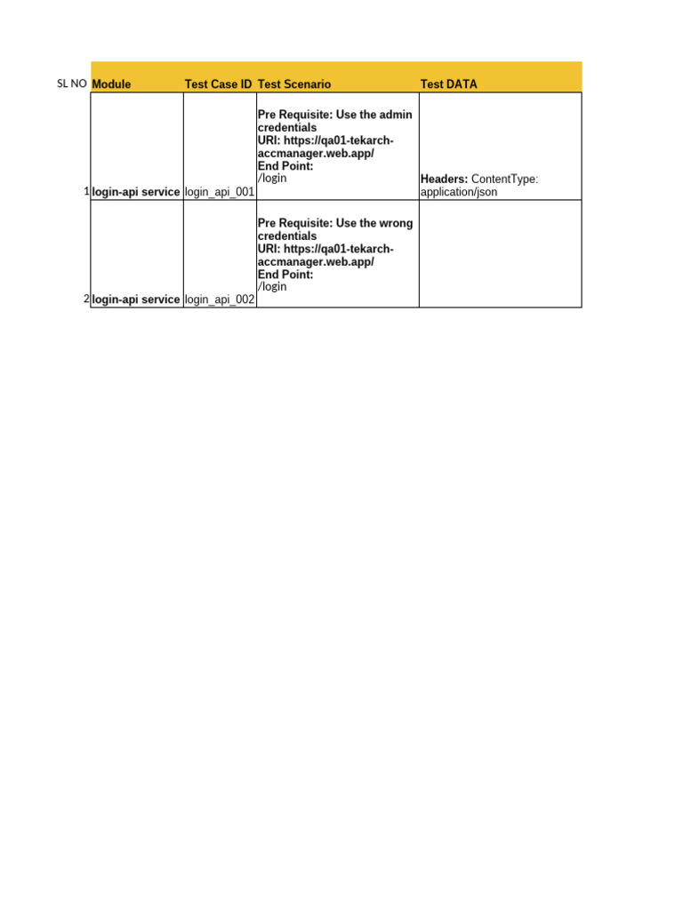 API TC Template | PDF | Software | Computer Security