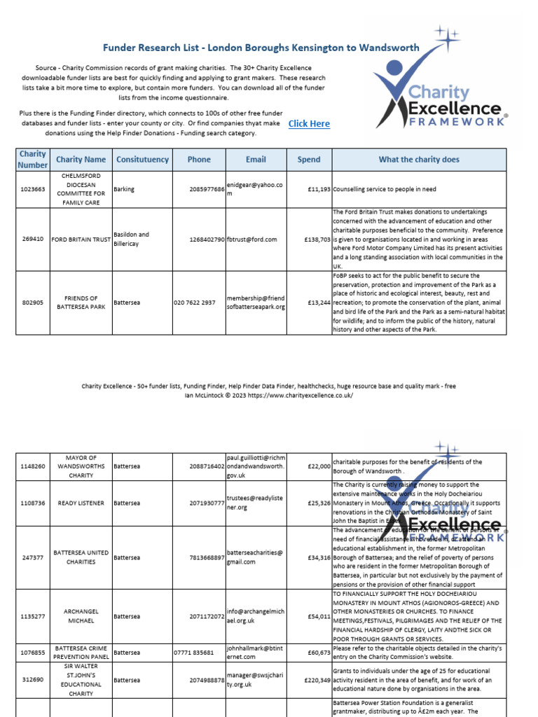 Funder Research List - London Boroughs Kensington To Wandsworth | PDF ...