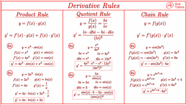 Derivative Rules Cheat Sheet | PDF