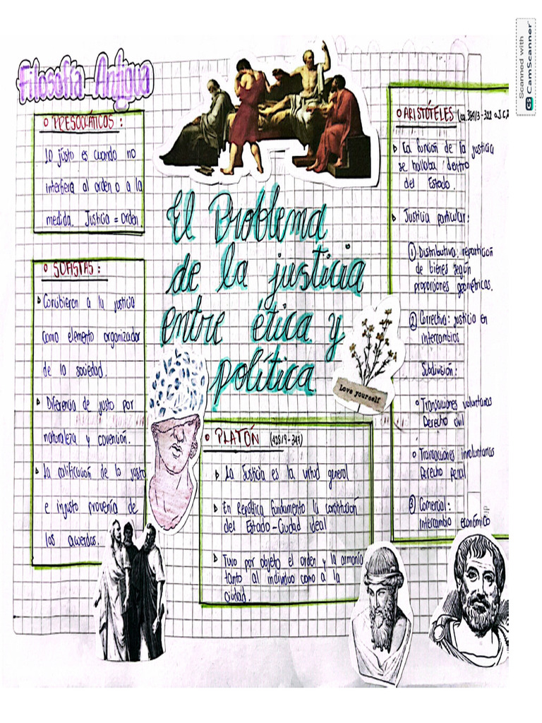 Mapa Sobre La Lectura "El Problema de La - Rotated | PDF