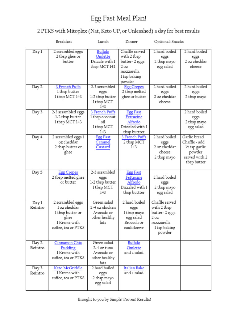 Egg Fast Meal Plan | PDF | Meal | Salad
