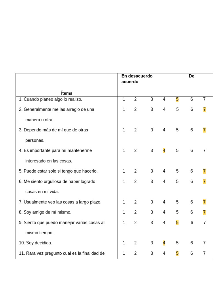 Escala de Resiliencia (ER) de Wagnild y Young | PDF | Resiliencia psicológica | Sicología