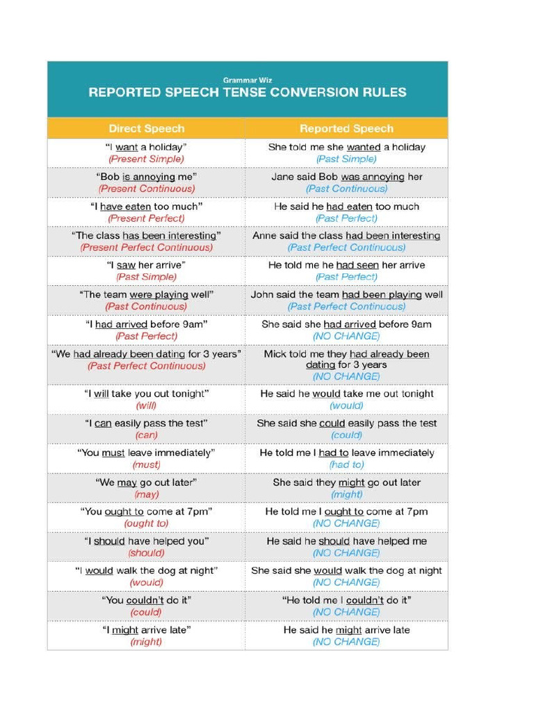 Bac Reported Speech Relative Clause | PDF