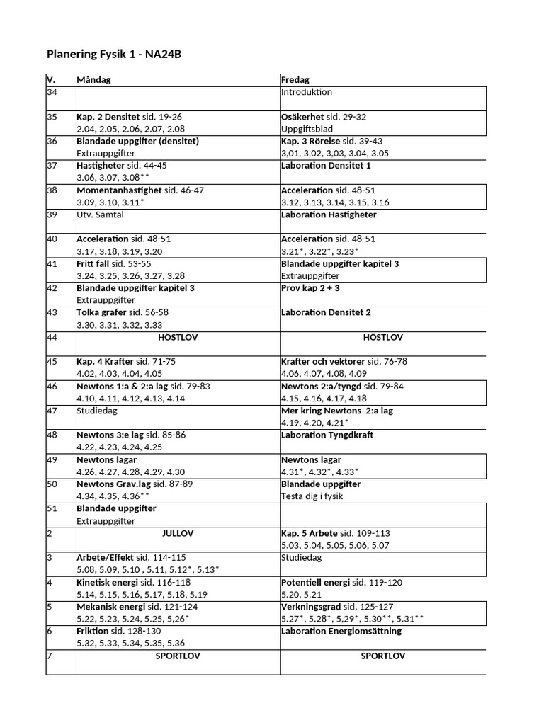 Planering 1 NA24B | PDF
