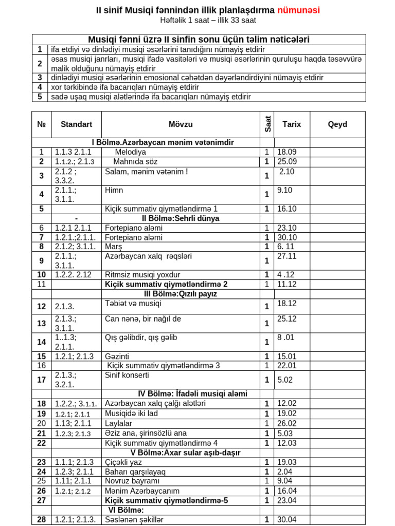 II Sinif Musiqi | PDF